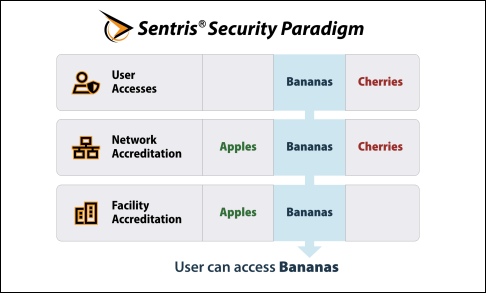 Sentris® – ManTech Commercial Software